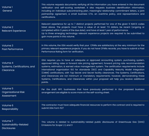 GSA's $75B Alliant 3 Contract Vehicle: What You Need to Know Before Its ...