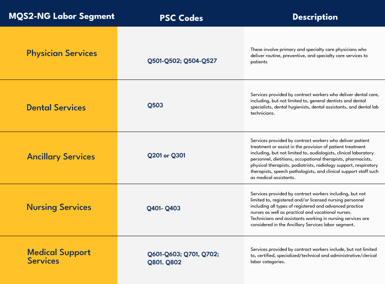 All You Need to Know About Defense Health Agency’s MQS2-NG IDIQ