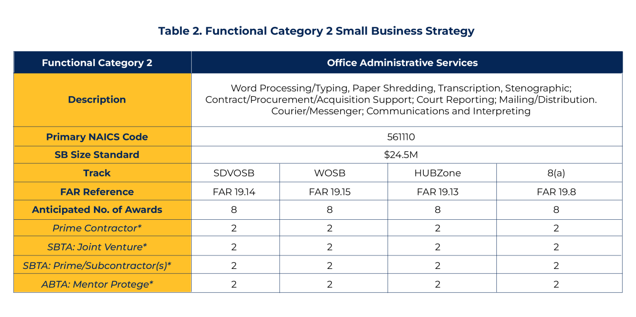 What’s new in PACTS III Draft RFP 3? - iQuasar LLC