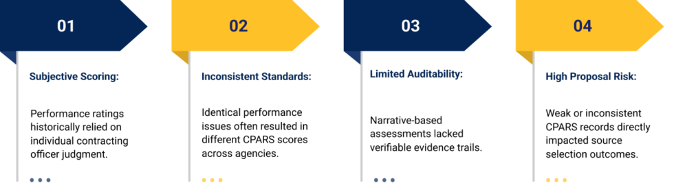 Upcoming DoD CPARS Changes: What Contractors Need to Know - iQuasar LLC